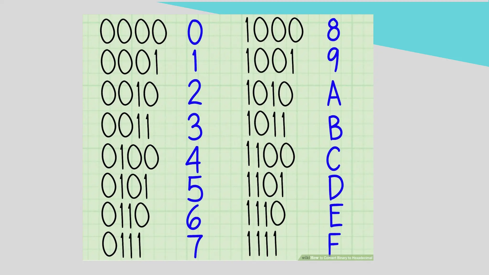 PPT Binary to other number system conversion.pptx