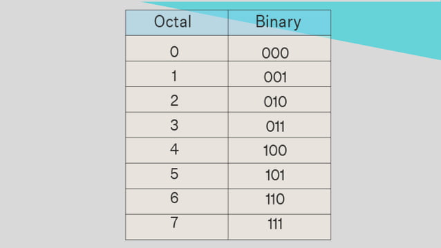 PPT Binary to other number system conversion.pptx