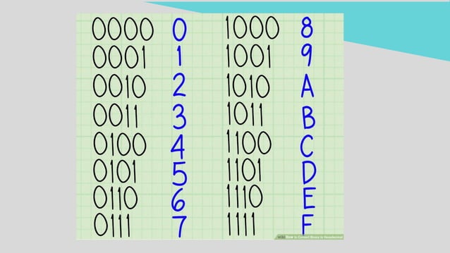 PPT Binary to other number system conversion.pptx