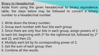 PPT Binary to other number system conversion.pptx