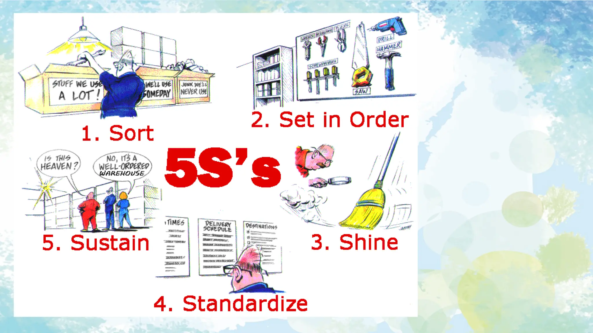 PPT-7-Day 9 and 10 the five s principles.pptx