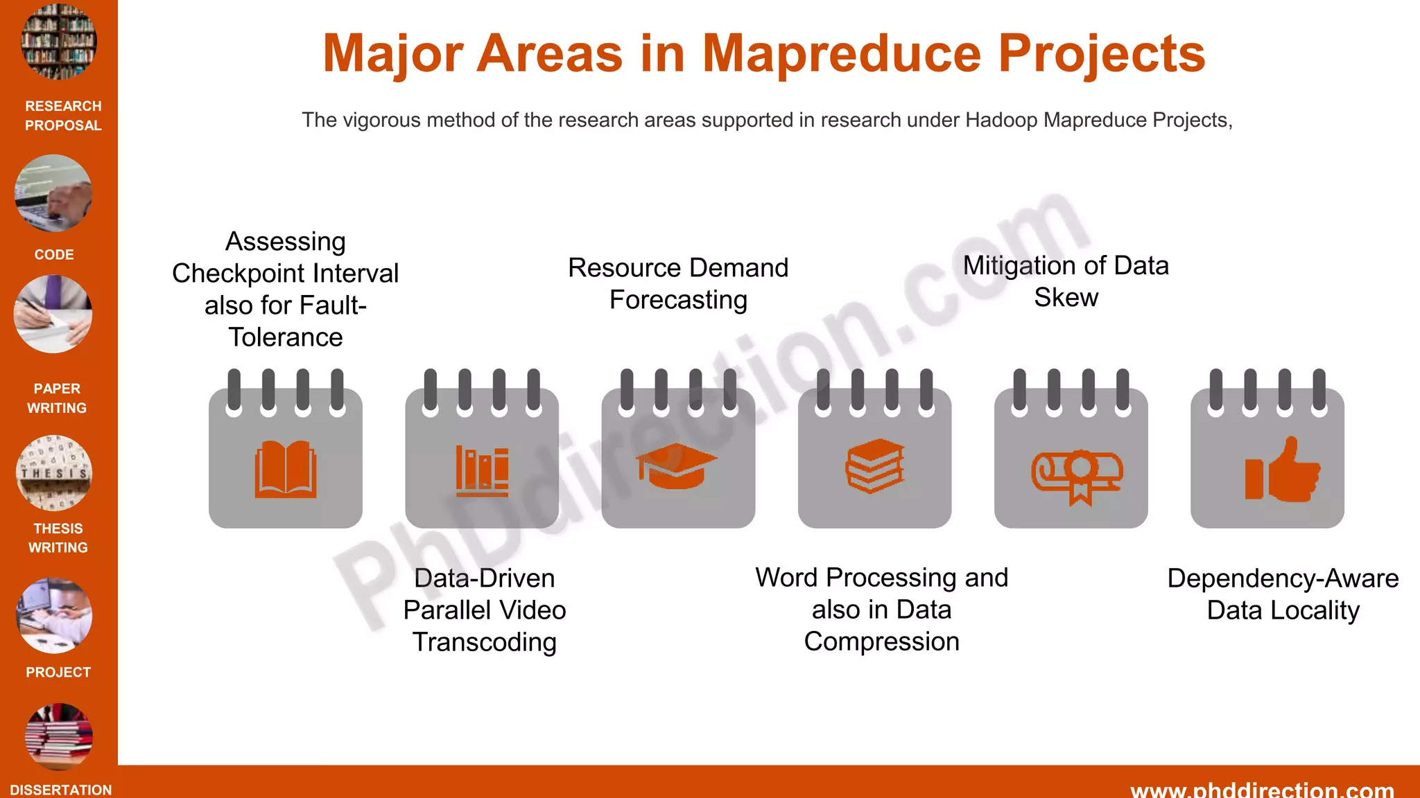 Hadoop Mapreduce Projects Ppt 0588