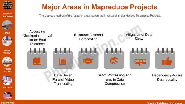 Hadoop Mapreduce Projects | PPT