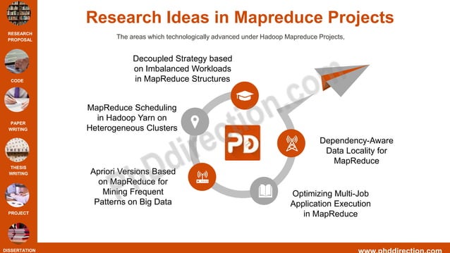 Hadoop Mapreduce Projects Ppt 