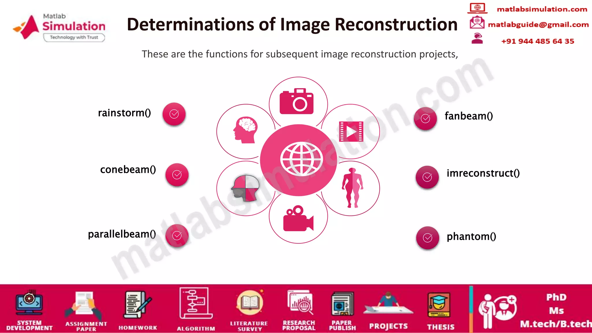 Image Reconstruction Matlab Projects Research Guidance Ppt
