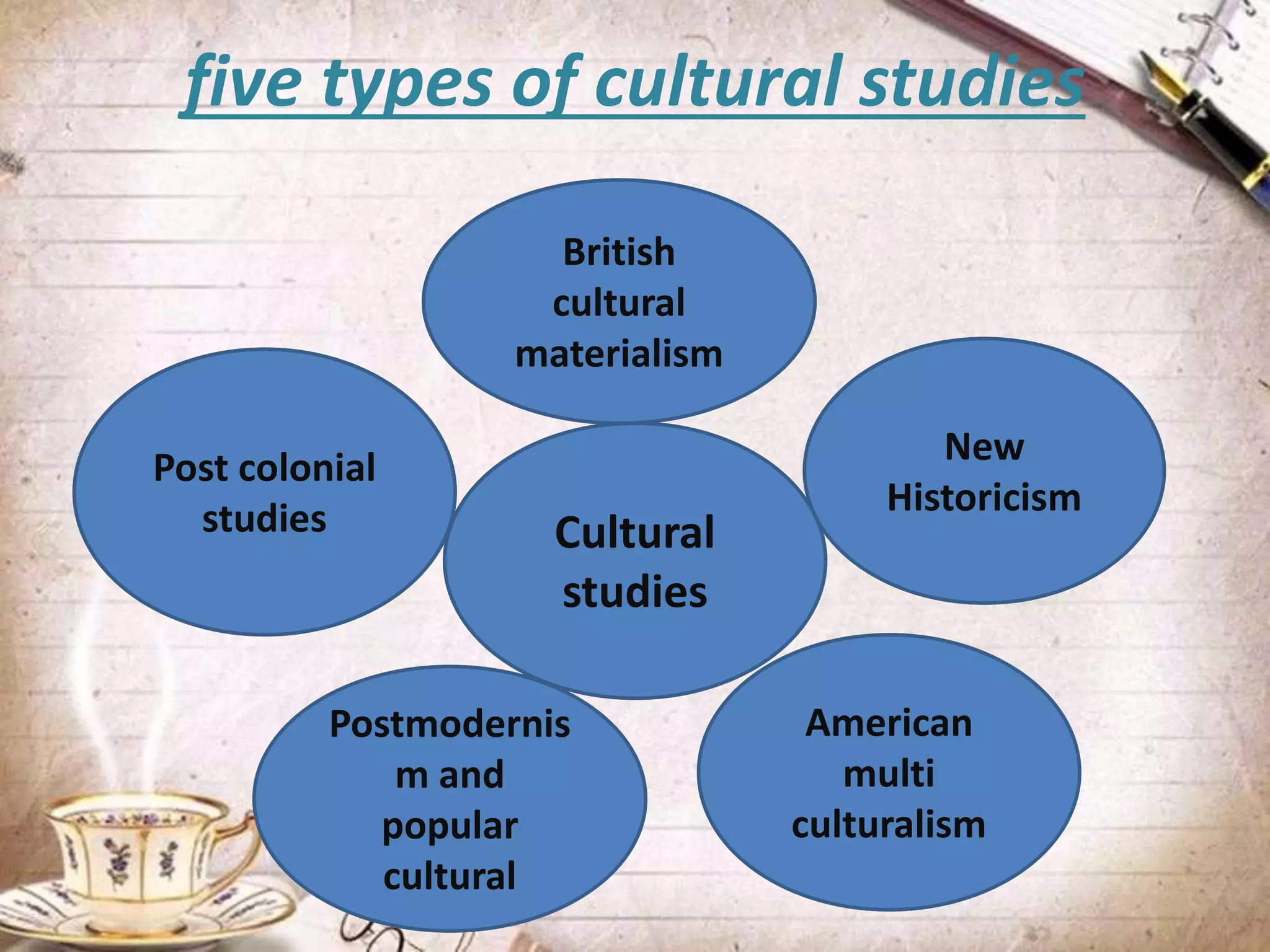 Paper no :-8 THE CULTURAL STUDIES New historicism | PPTX