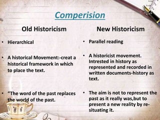 Paper no :-8 THE CULTURAL STUDIES New historicism | PPTX