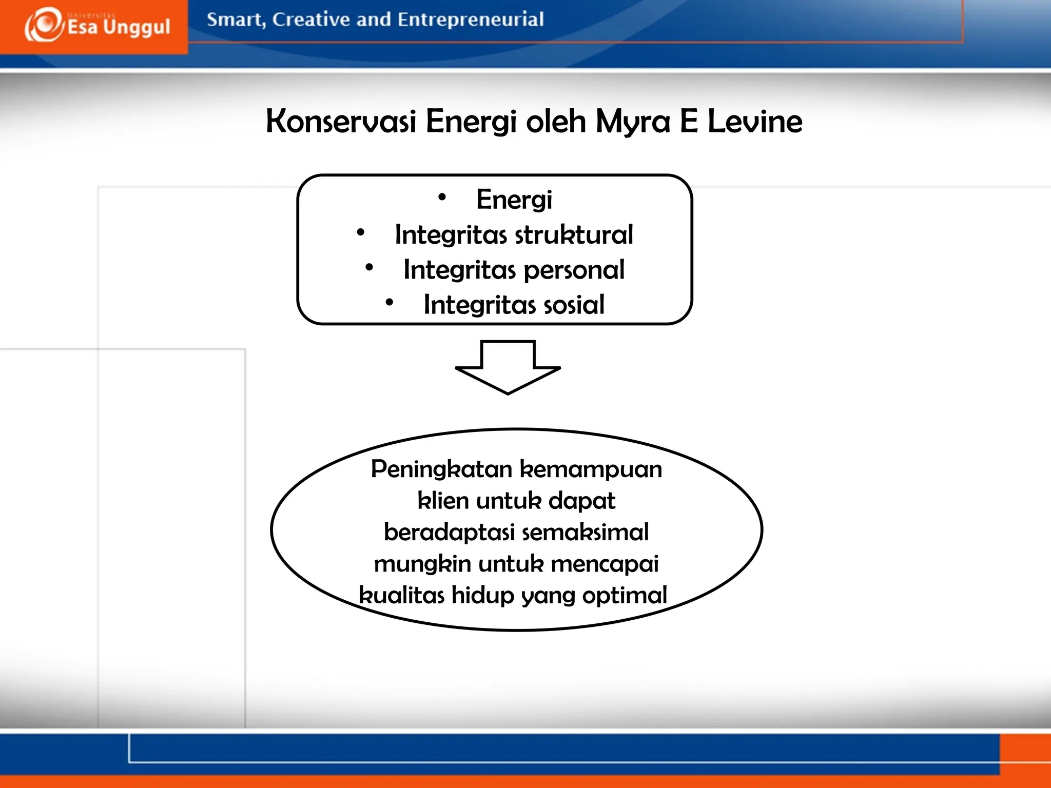 PPT-8-Teori-Model-Keperawatan jenis dan macamnya.ppt