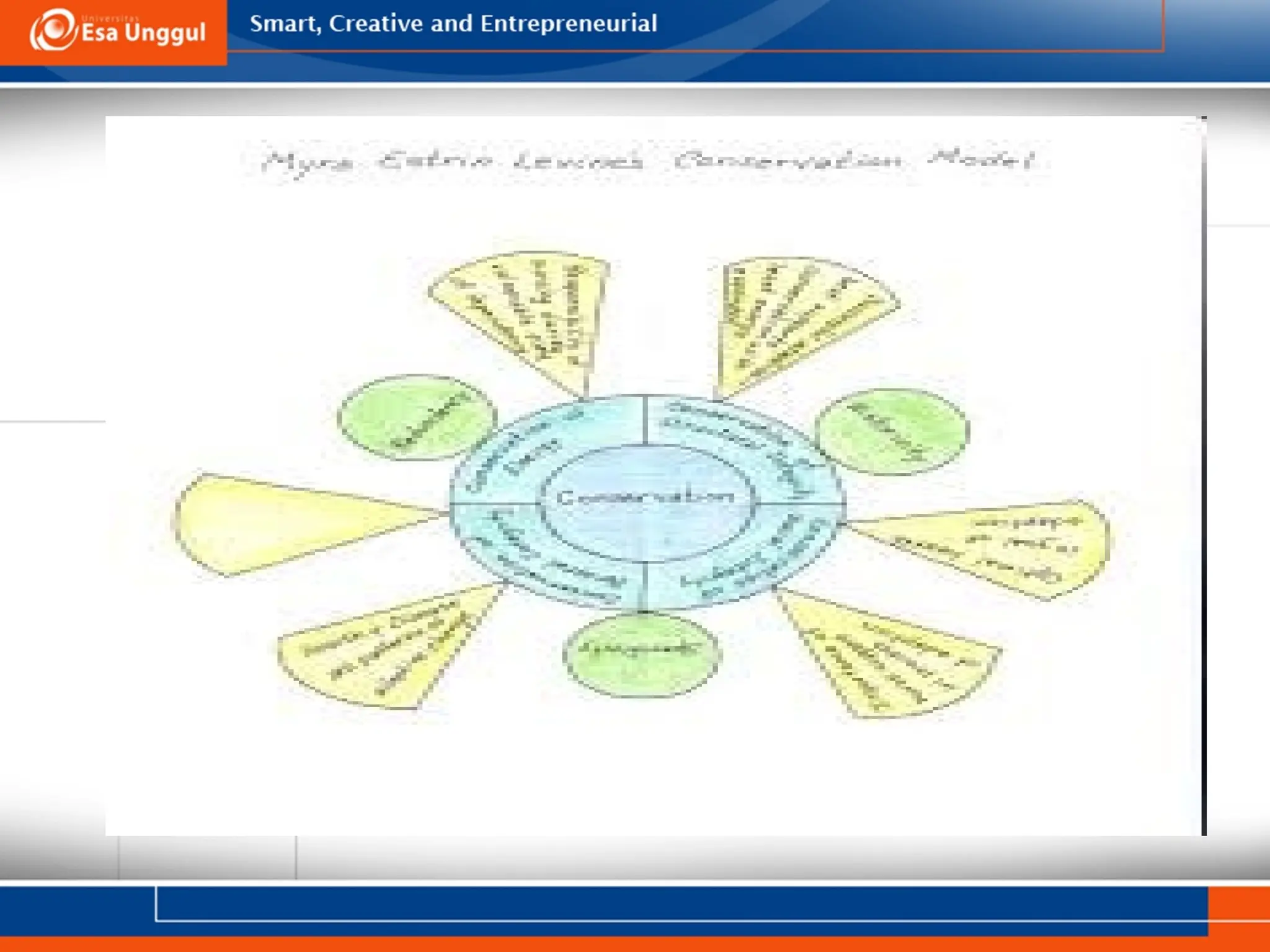 Teori-Model-Keperawatan jenis dan macamnya (1).ppt