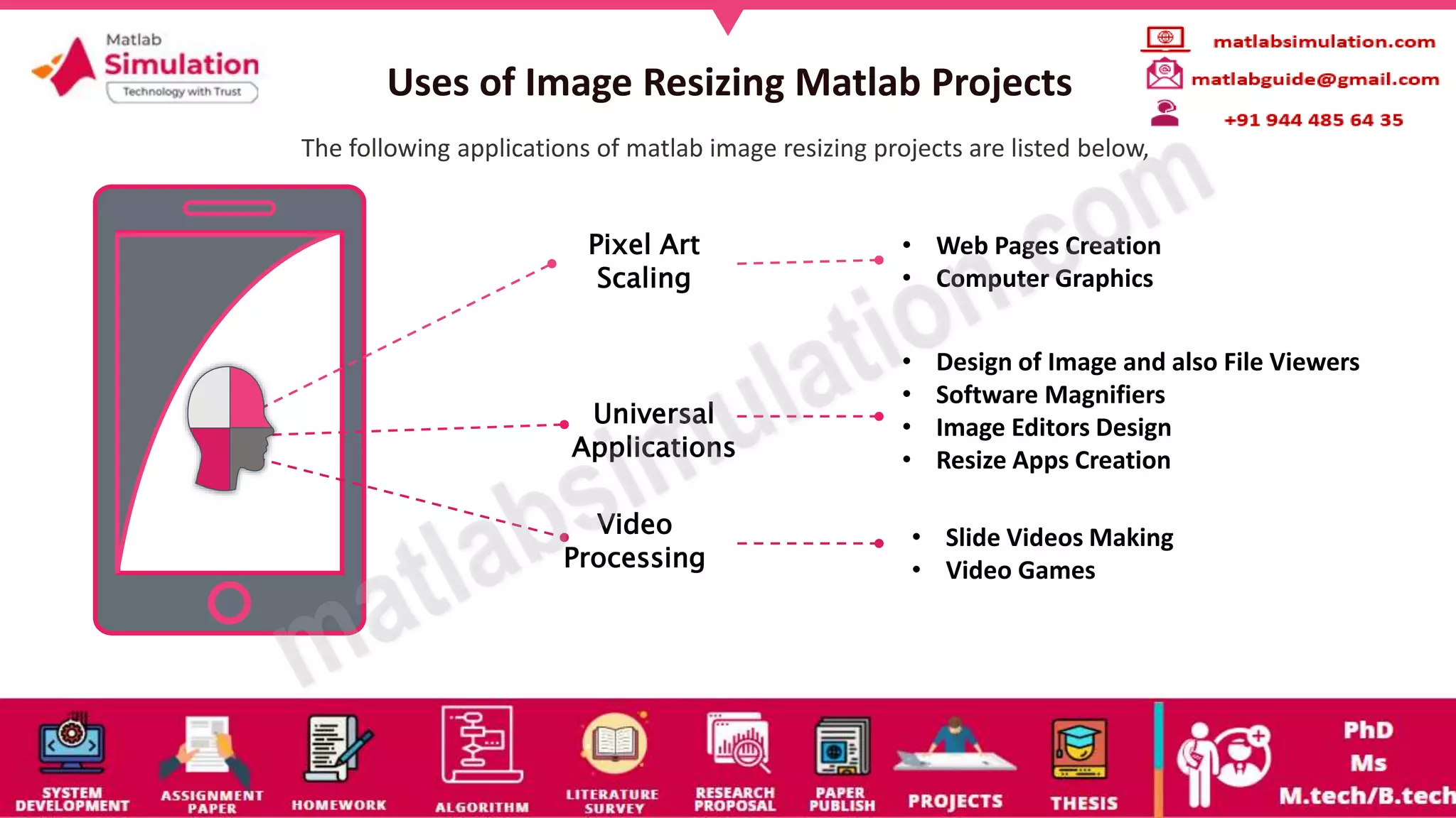 Image Resizing MATLAB Projects Research Help | PPT