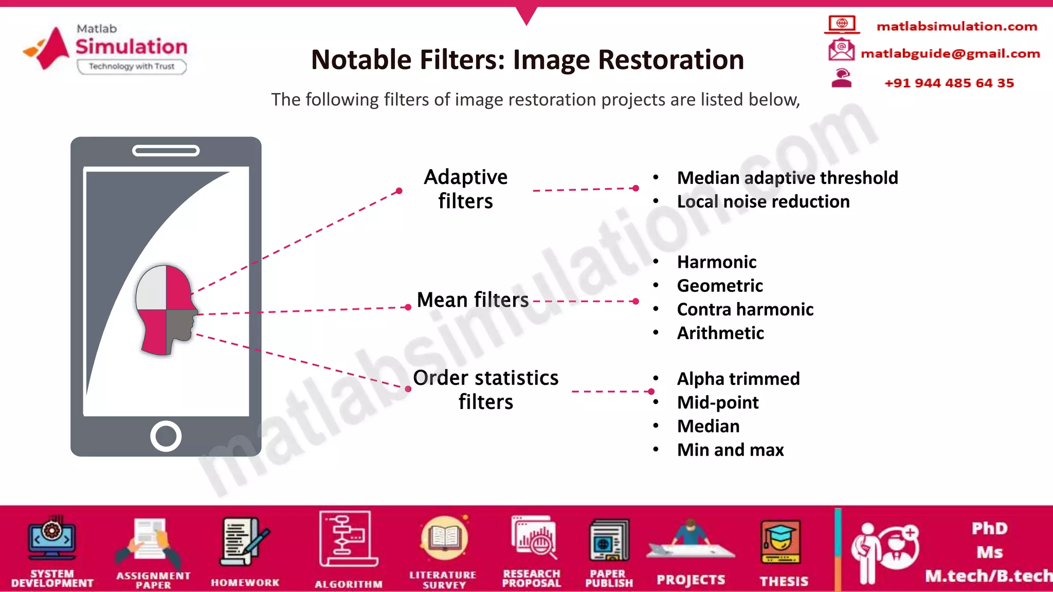 Image Restoration Projects Research Ideas | PPT