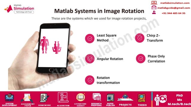 Image Rotation MATLAB Projects Research Topics | PPT