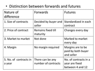 Ppt 9-derivatives-16-5-12 | PPTX
