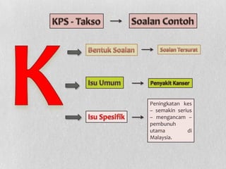 Teknik Pentafsiran Soalan Esei Pengajian Am (KFS Takso) - Sistem Baharu ...