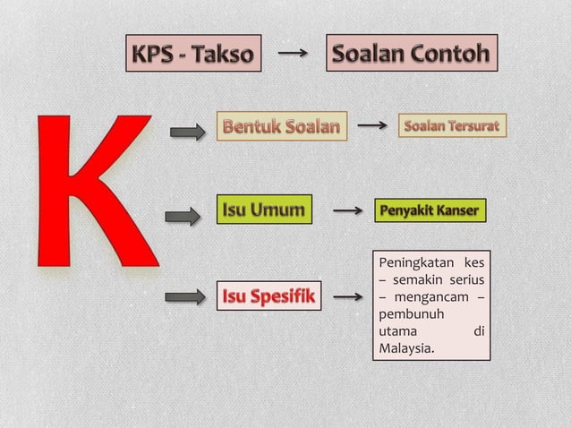Teknik Pentafsiran Soalan Esei Pengajian Am (KFS Takso) - Sistem Baharu | PPTX