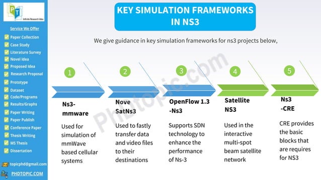 master-thesis-ns3-projects | PPT