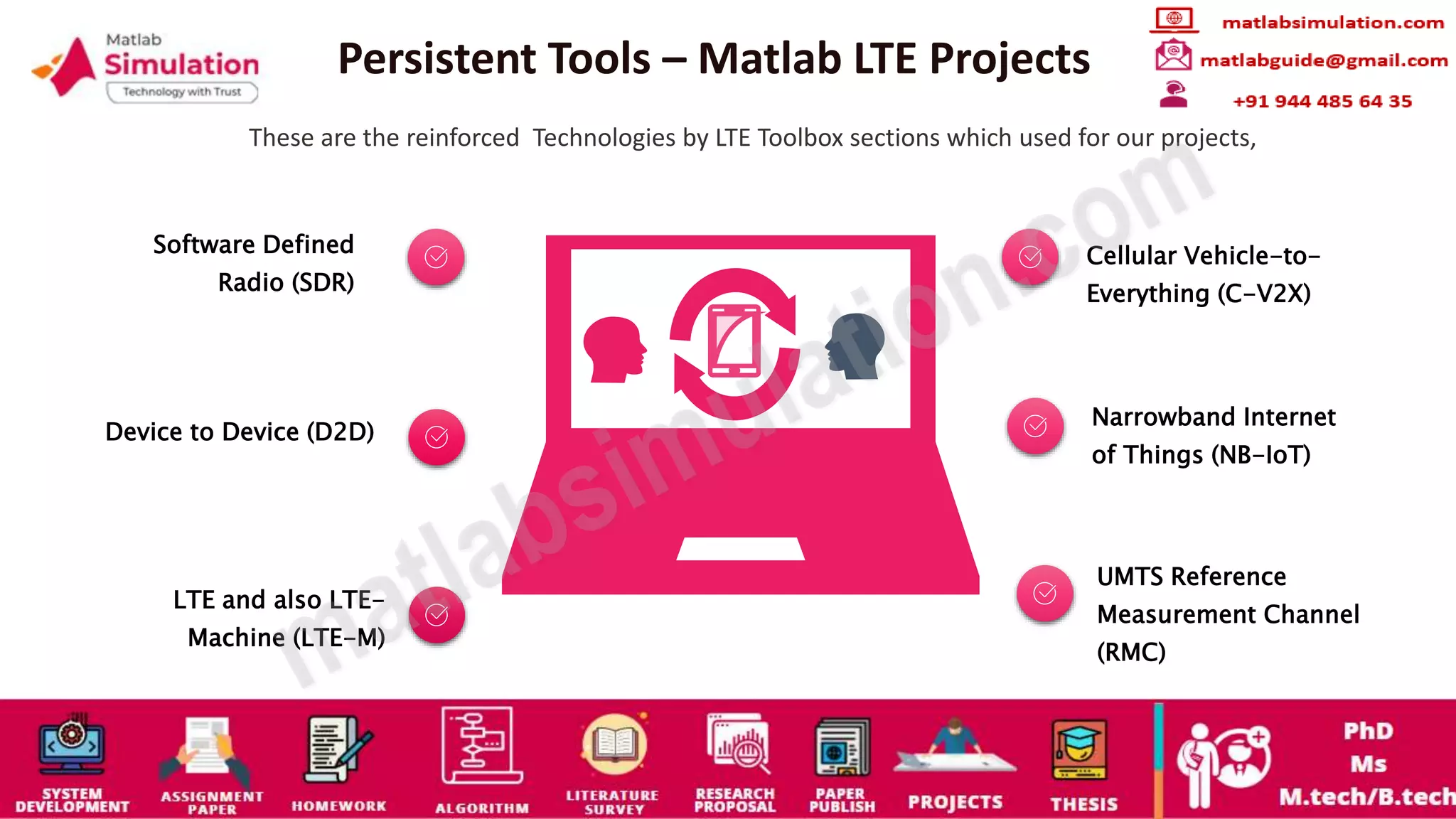 MATLAB LTE Toolbox Projects Research Help | PPT