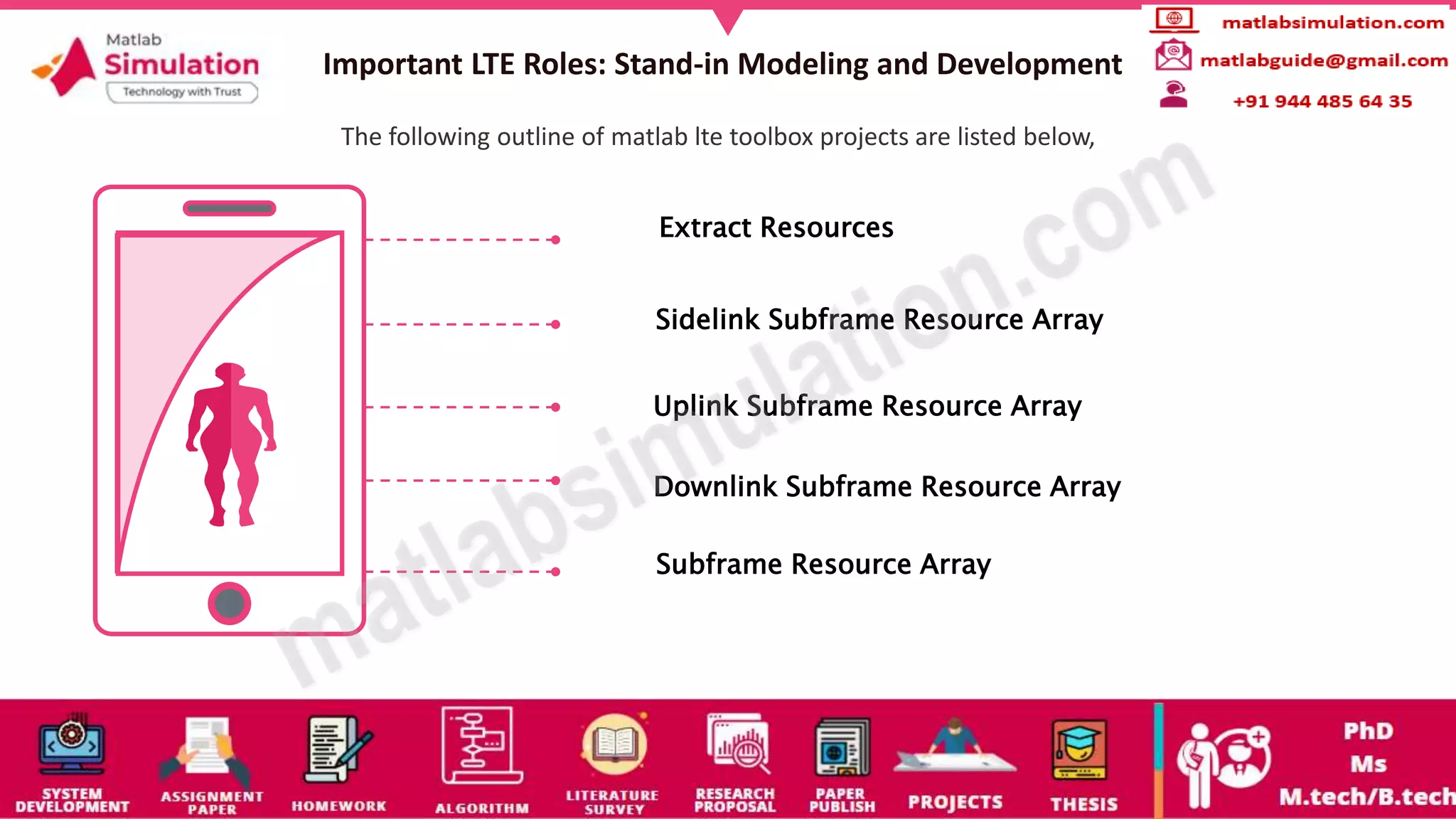 MATLAB LTE Toolbox Projects Research Help | PPTX