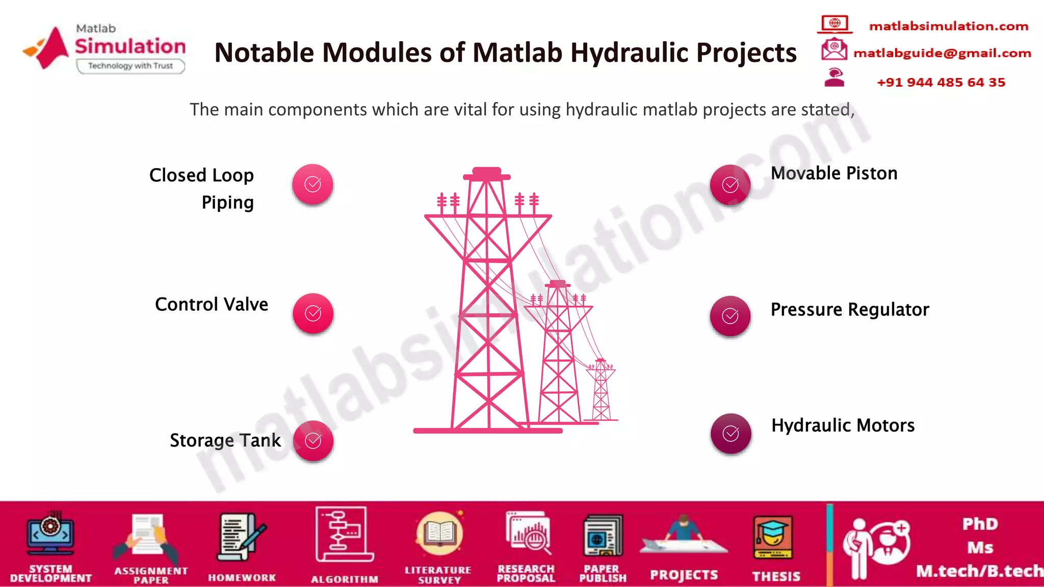 MATLAB Simulink Hydraulic Projects Research Ideas | PPT