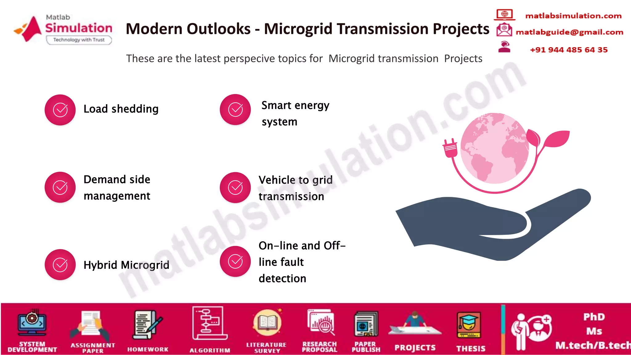 Microgrid Transmission Research Projects Assistance | PPT