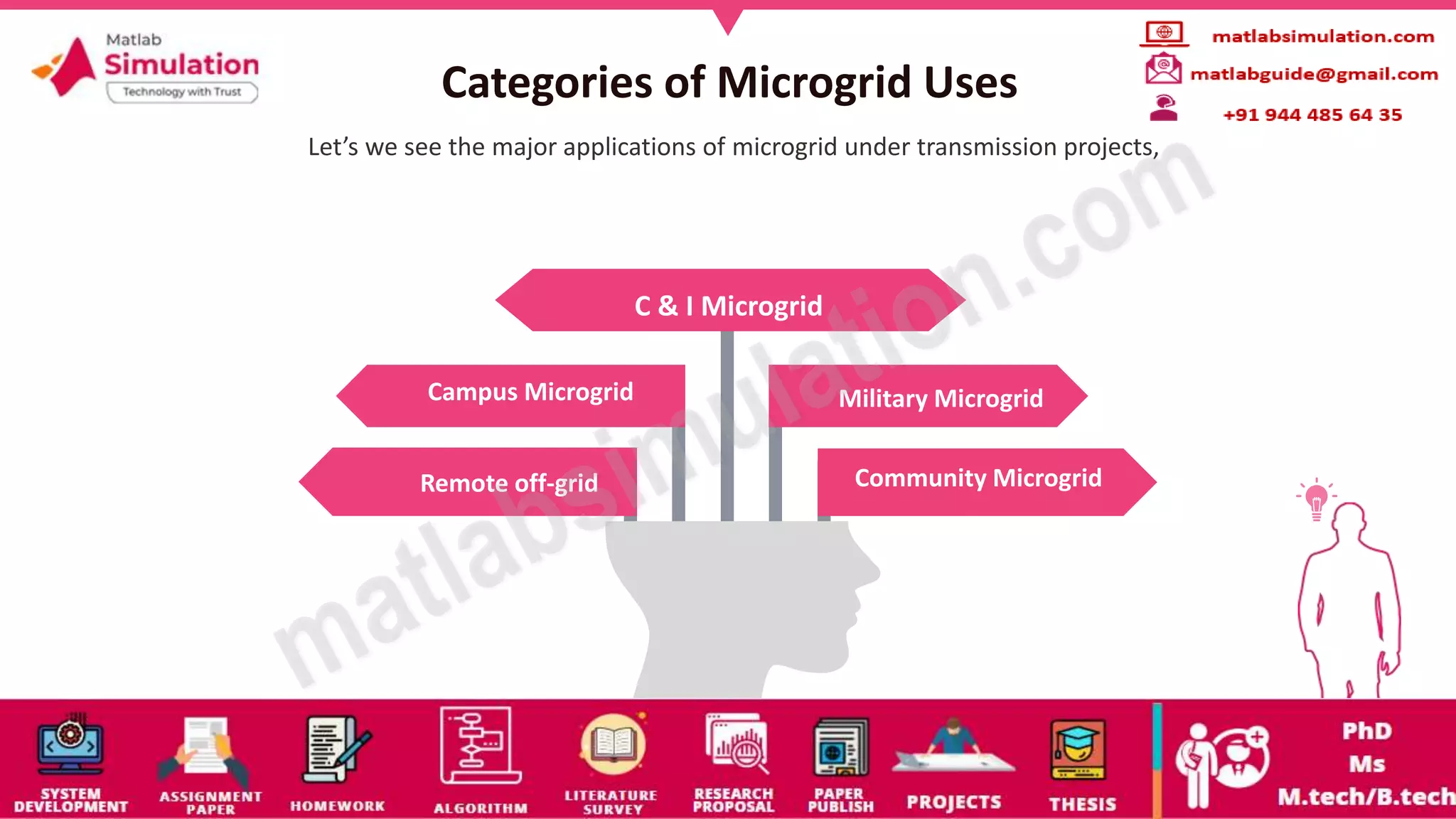 Microgrid Transmission Research Projects Assistance | PPT