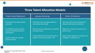 Accelerate Your Agility With Dynamic Talent Allocation.pptx | Career ...