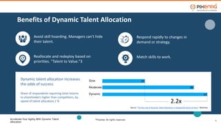 Accelerate Your Agility With Dynamic Talent Allocation.pptx | Career ...
