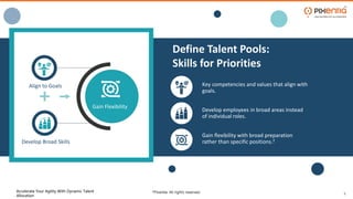 Accelerate Your Agility With Dynamic Talent Allocation.pptx | Career ...