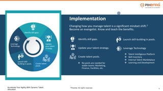 Accelerate Your Agility With Dynamic Talent Allocation.pptx | Career ...
