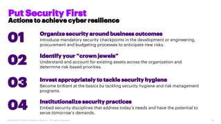 Accenture Security CG&S Cyber Resilience | PPT