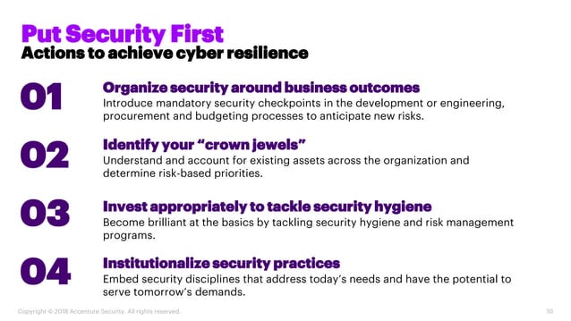 Accenture Security CG&S Cyber Resilience | PPT