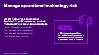 Accenture Security CG&S Cyber Resilience | PPT