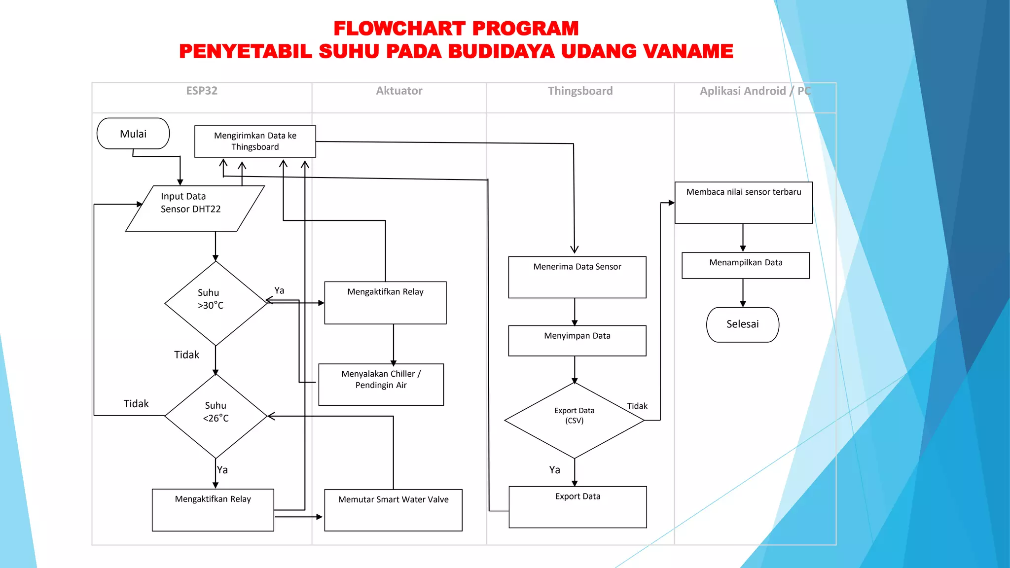 Penstabil Suhu Air Tambak Udang Vaname | PPTX