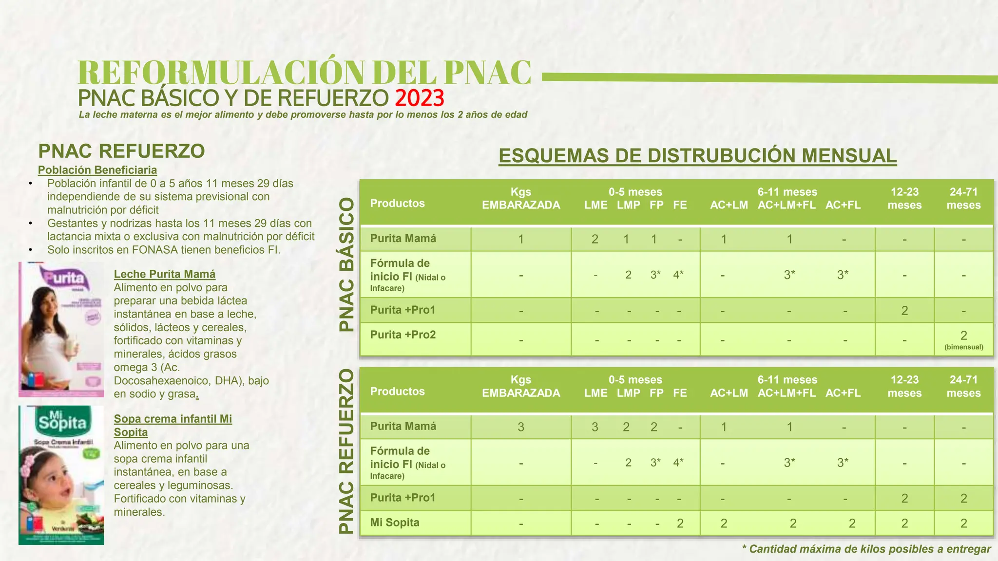 PPT-Actualizacion-pnac-pacam-202nn3.pptx