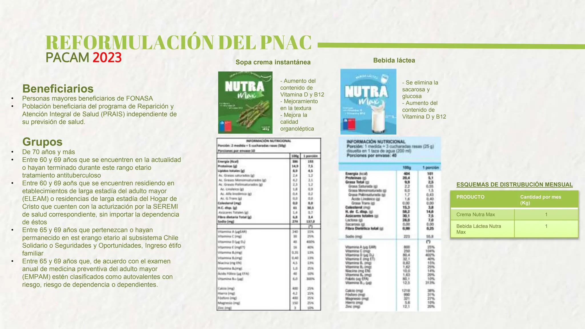 PPT-Actualizacion-pnac-pacam-202nn3.pptx