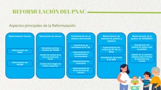 PPT-Actualizacion-pnac-pacam-202nn3.pptx