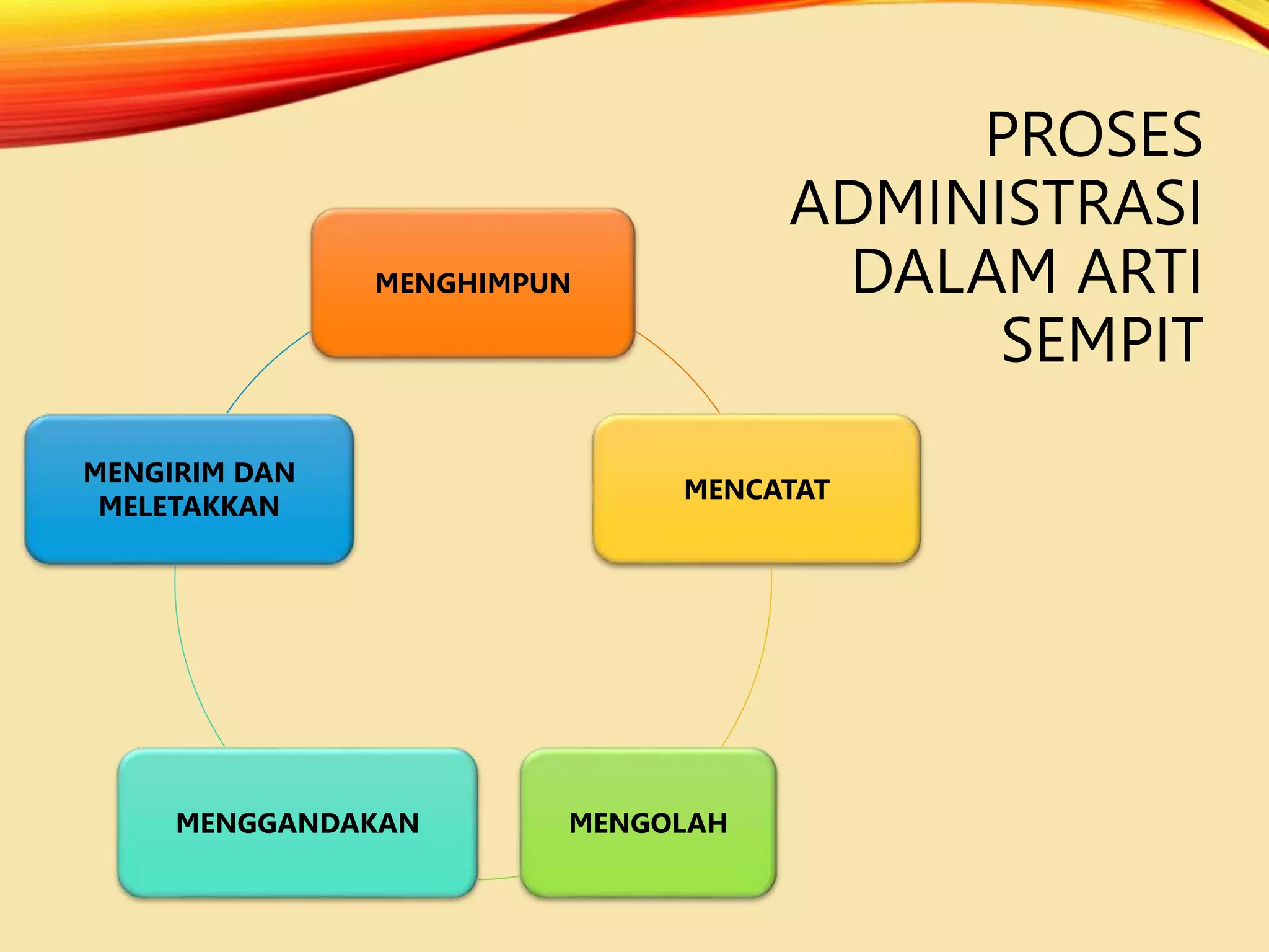 PPT-ADMINISTRASI GUGUS DEPAN.pptx