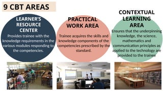 powerpoint in Agro-entrepreneurship.pptx