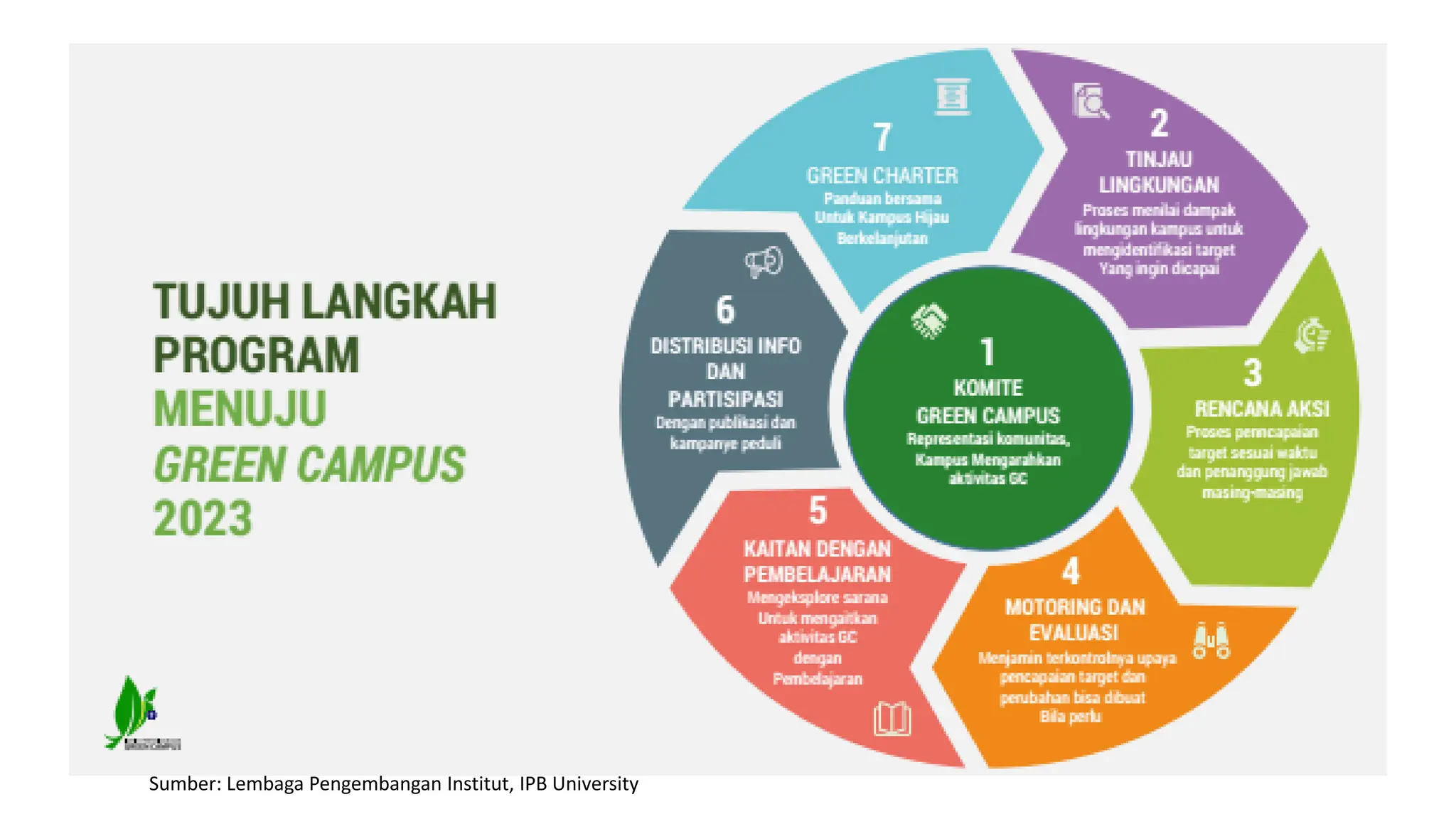 PPT-Ahmad-Dahlan-Riri-Fitri-Sari for Students.pdf