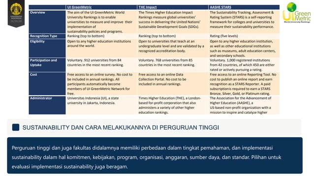 PPT-Ahmad-Dahlan-Riri-Fitri-Sari for Students.pdf
