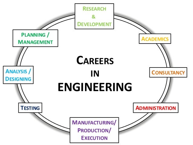 Engineering and its Scope