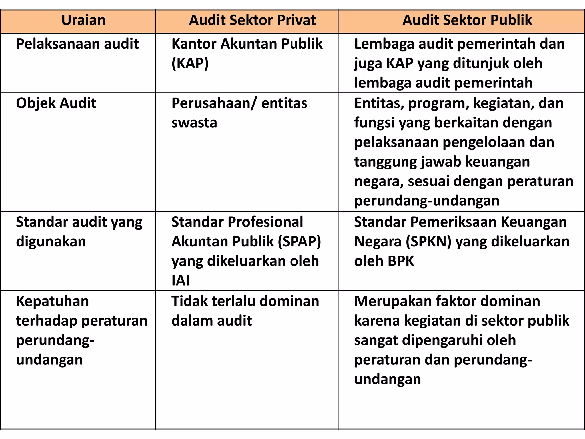 PPT-Akuntansi-Sektor-Publik.ppt