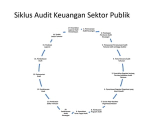 PPT-Akuntansi-Sektor-Publik.ppt