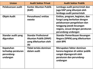 PPT-Akuntansi-Sektor-Publik.ppt