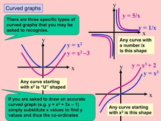 Algebra Revision.ppt
