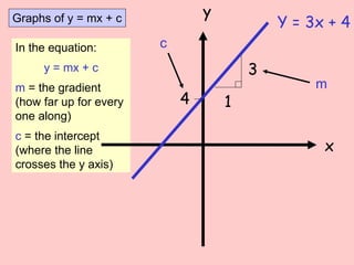 Algebra Revision.ppt
