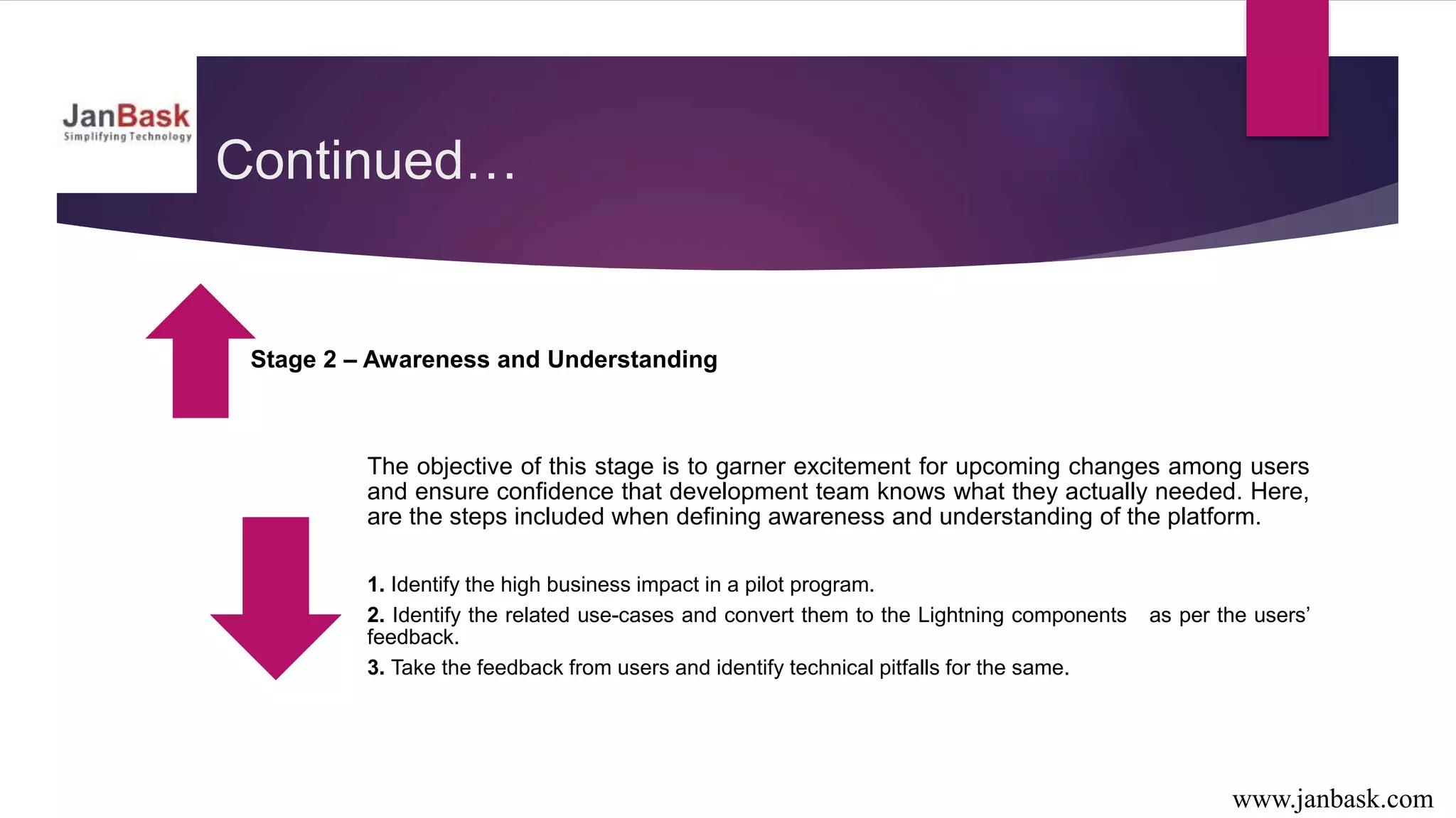 All About Salesforce Lightning | PPTX | Computer Software and Applications | Computing