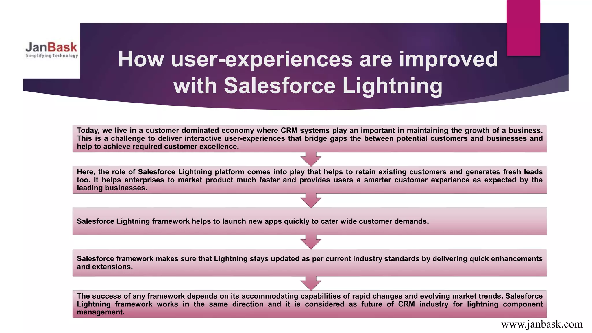 All About Salesforce Lightning | PPTX | Computer Software and Applications | Computing