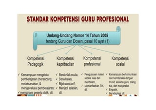 PPT-ALUR-PELAKSANAAN-Pendidikan profesi guru p3ndidikan agama islam | PDF