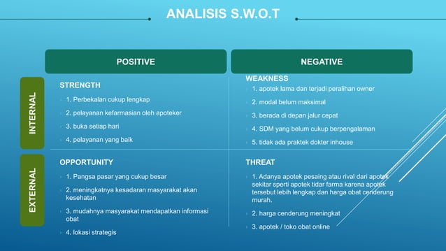 Ppt-Analisis-Swot.pptx-apoteker@kece1717 | PPT